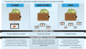 The Different Types Of Modern eWallets Found Online